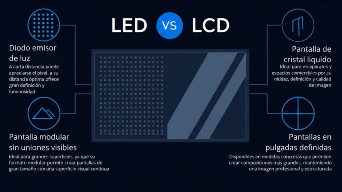 Diferencias Entre Pantallas LED y Pantallas de Escaparate LCD